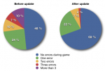 Starborn statistics follow-up | Undo Restart Restore